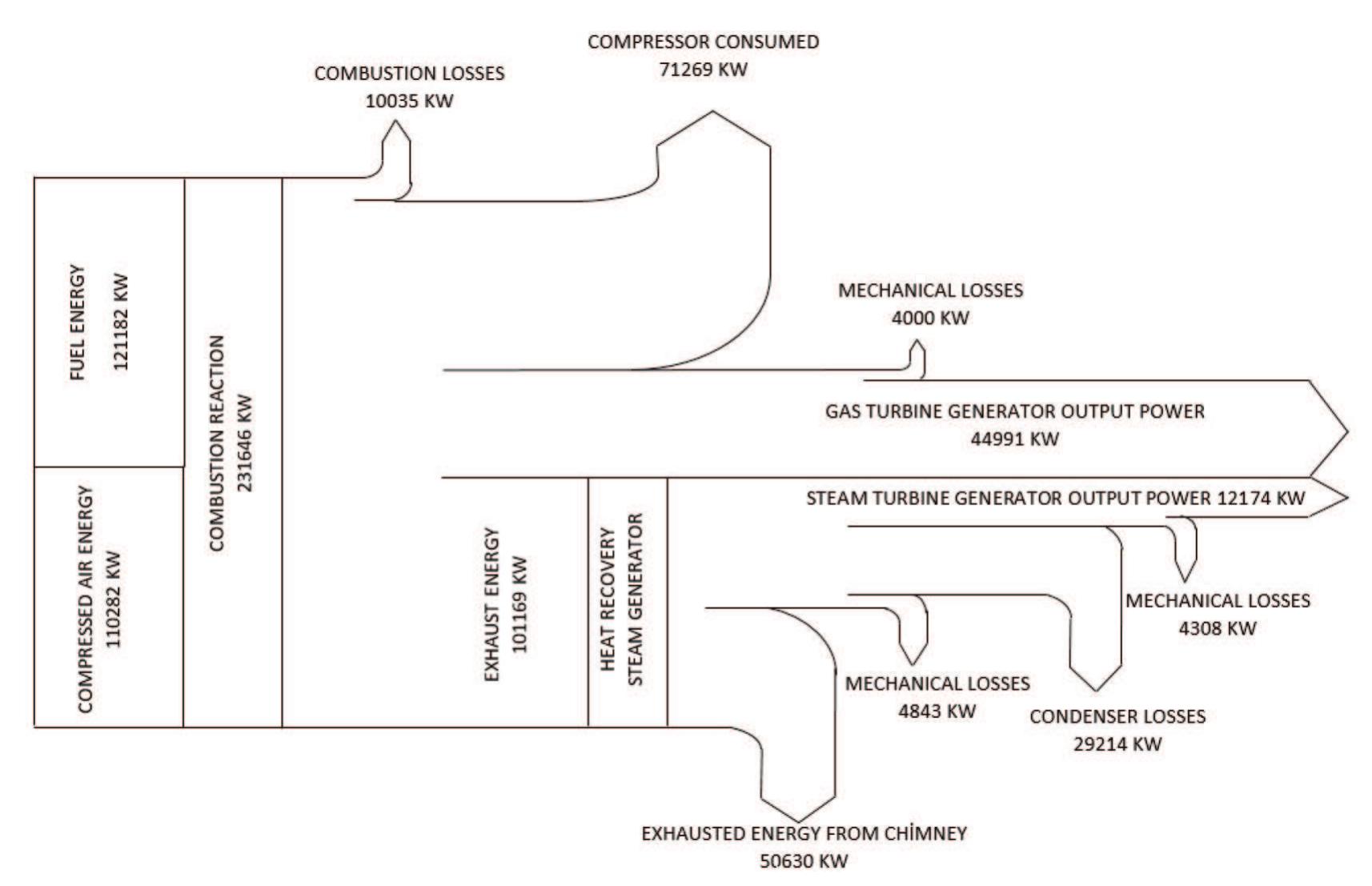 Figure 9 - from First- and second-law thermodynamic analyses