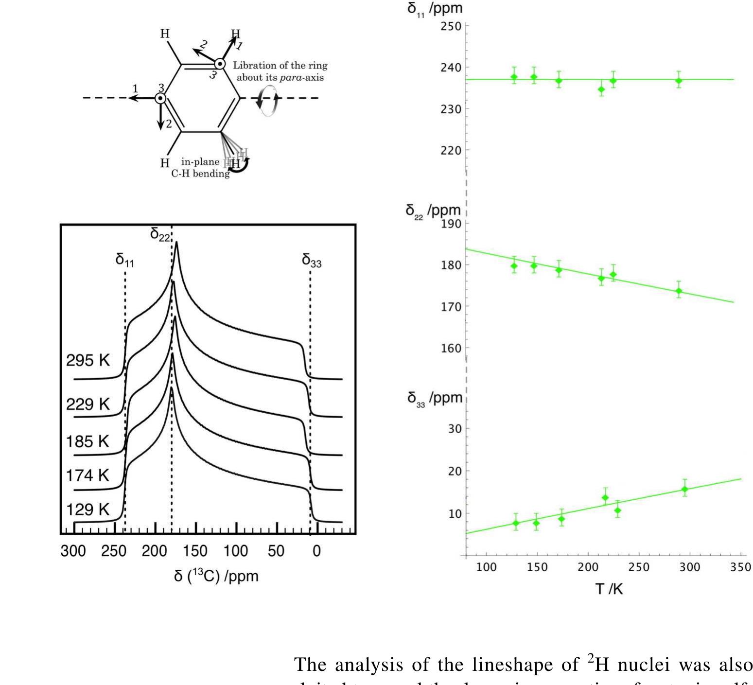 Figure 9 - from Anisotropy and NMR spectroscopy