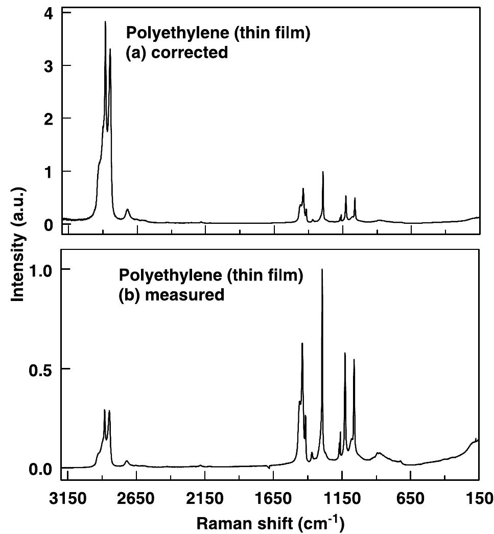 Micro-raman spectrum of a thin film (thickness: 45 pm) of