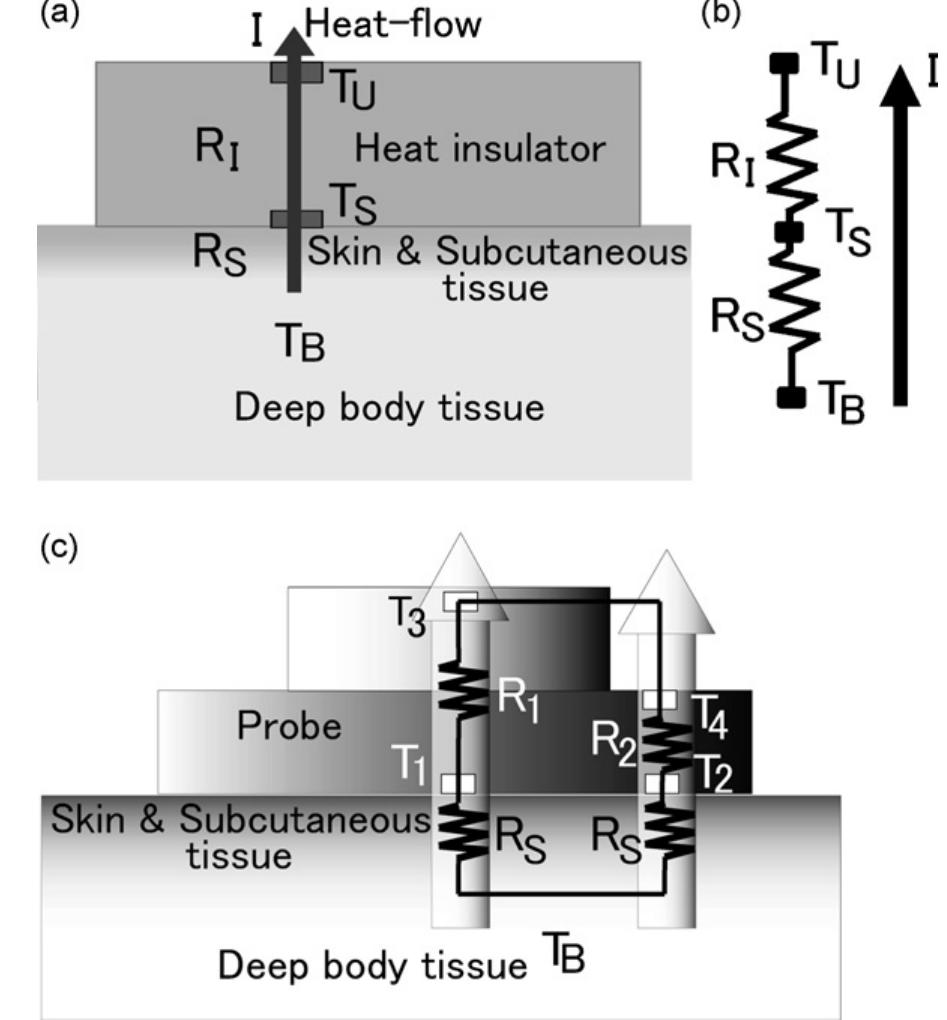Schematic diagrams of the heat flow and its equivalent