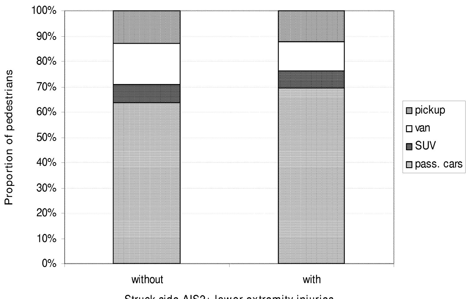 Figure 37 - Biomechanics of Pedestrian Injuries Related to