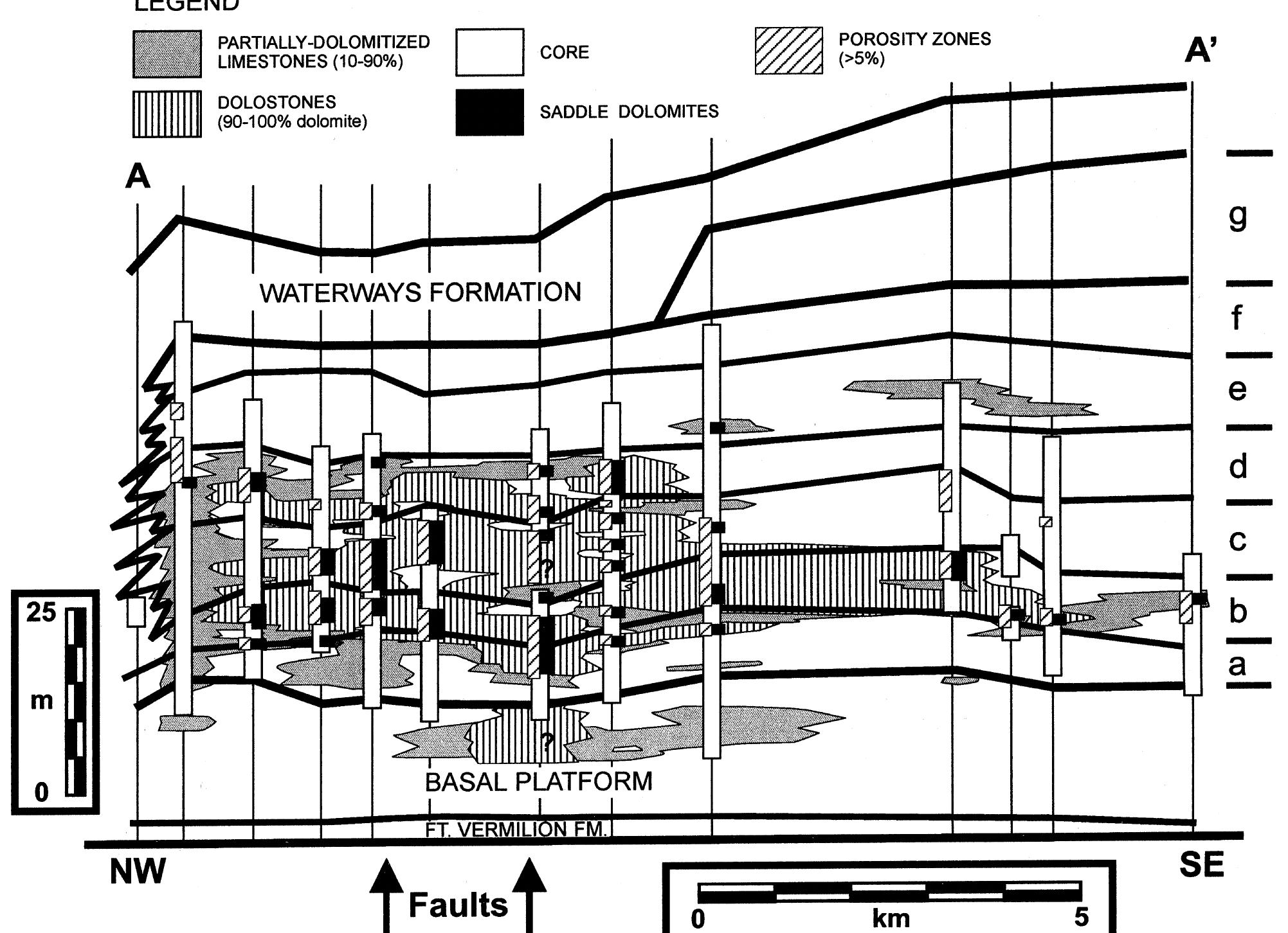 Figure 3 - from Fault-controlled dolomitization at Swan