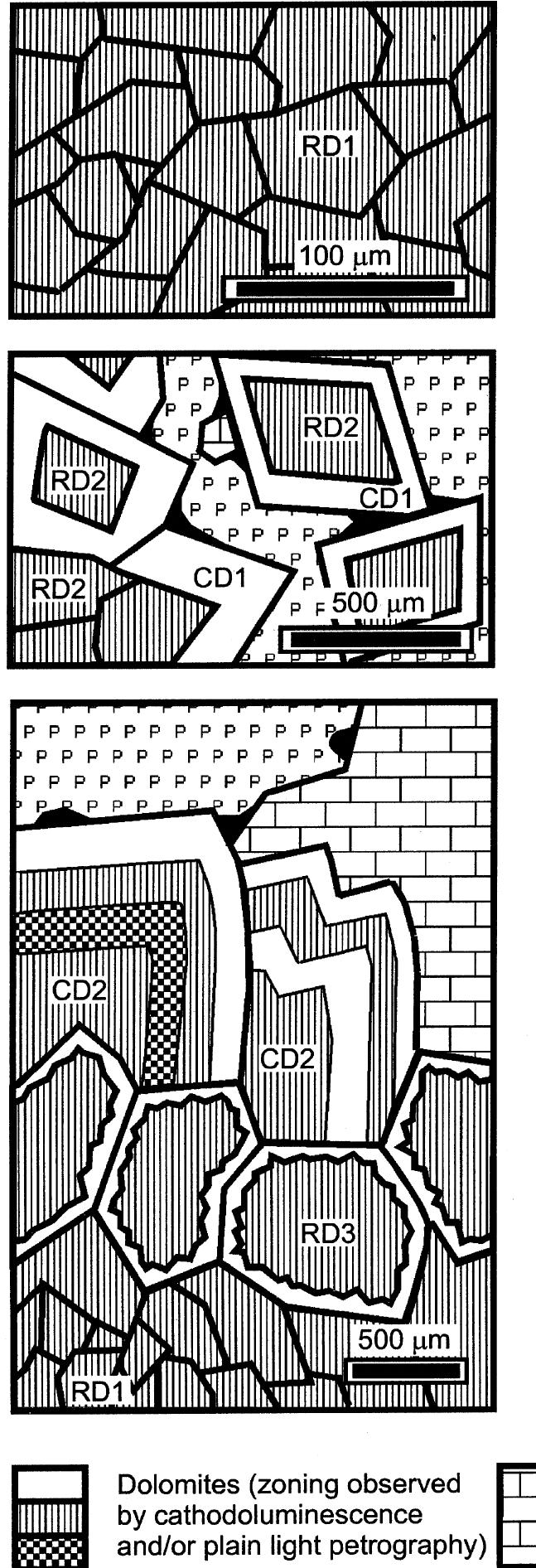 Schematic and description of the five main types of dolomite