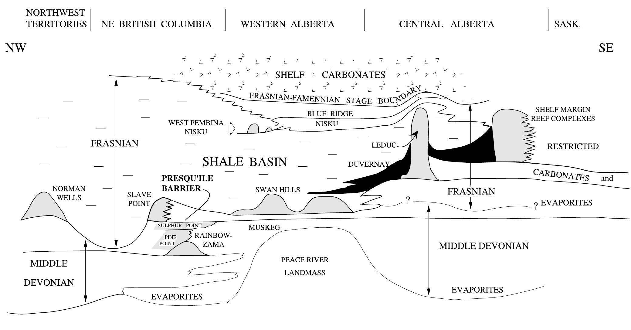 Schematic northwest-southeast cross-section of middle and