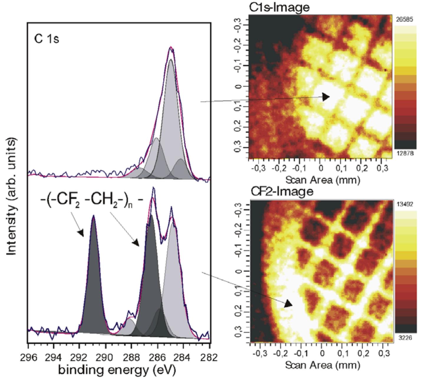 Figure 5 - from XPS, AES, and AFM as tools for study of