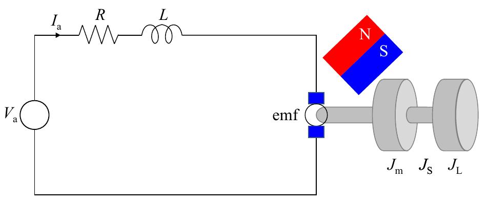 (PDF) Permanent magnet DC motor (PMDC) model identification and controller design
