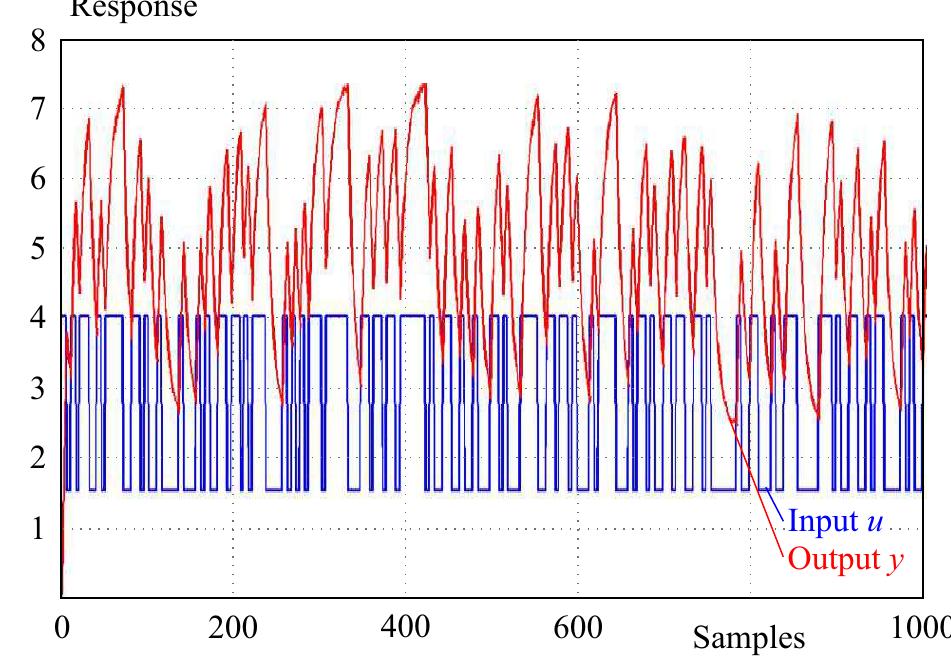 Tachometer output versus motor input voltage fig. 3.