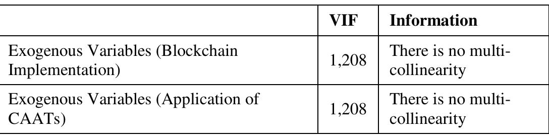 Source Output Smartpls 333 Data Processed 2021 Table