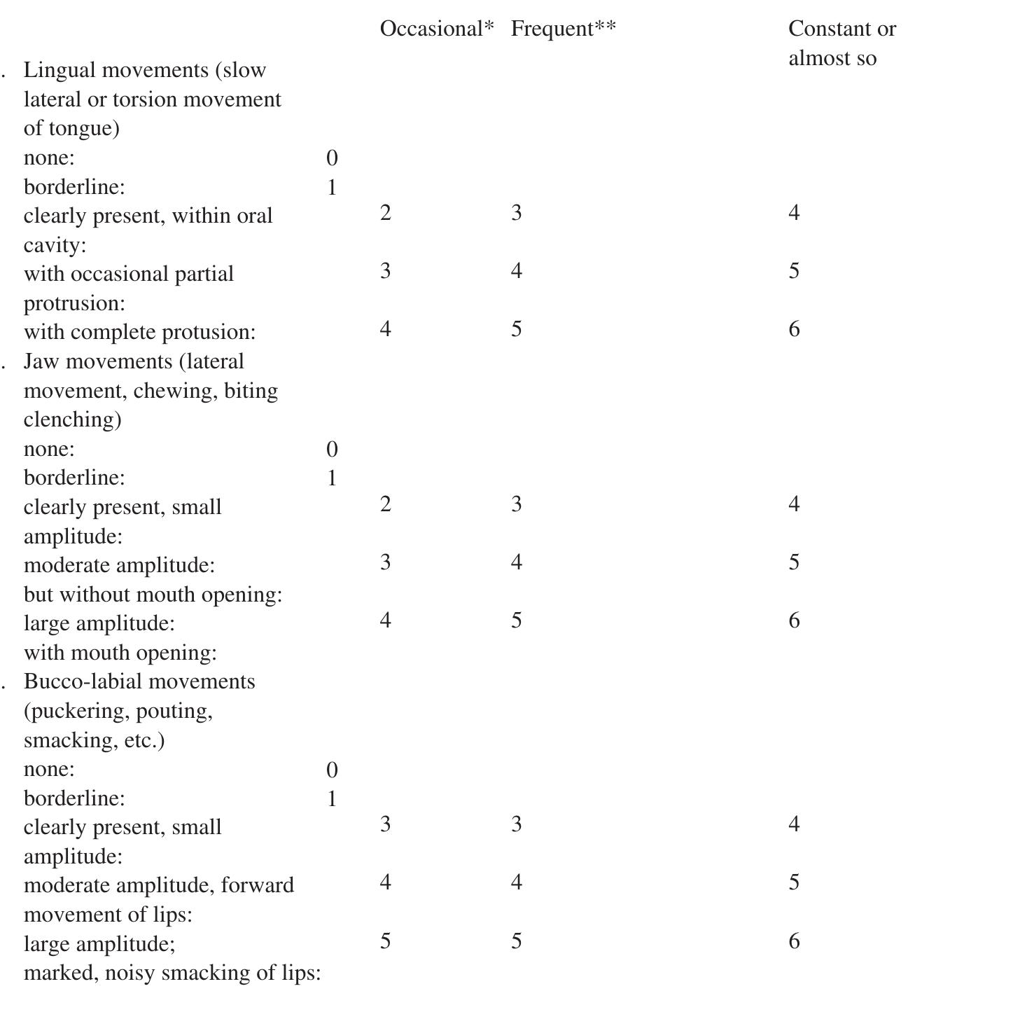Table 2 - Manual for the Extrapyramidal Symptom Rating Scale