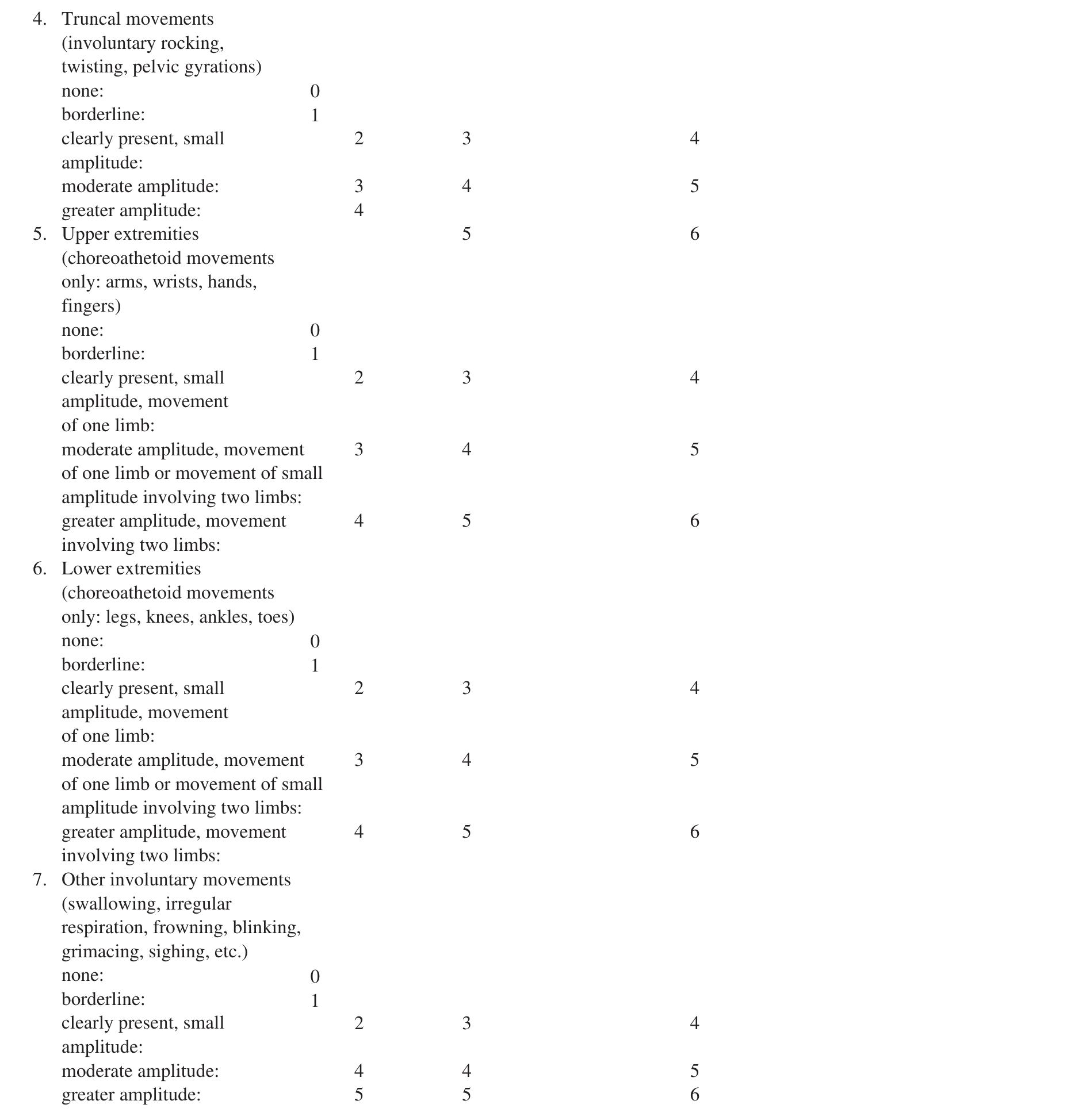 Table 3 - Manual for the Extrapyramidal Symptom Rating Scale
