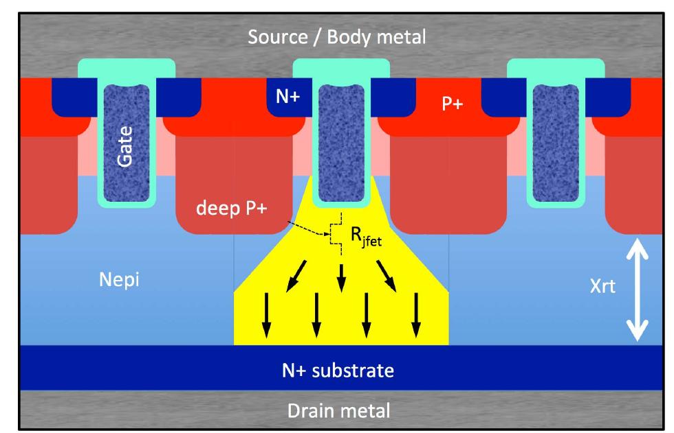 Unit-cell clamped trench vdmos. the deep p* shields the