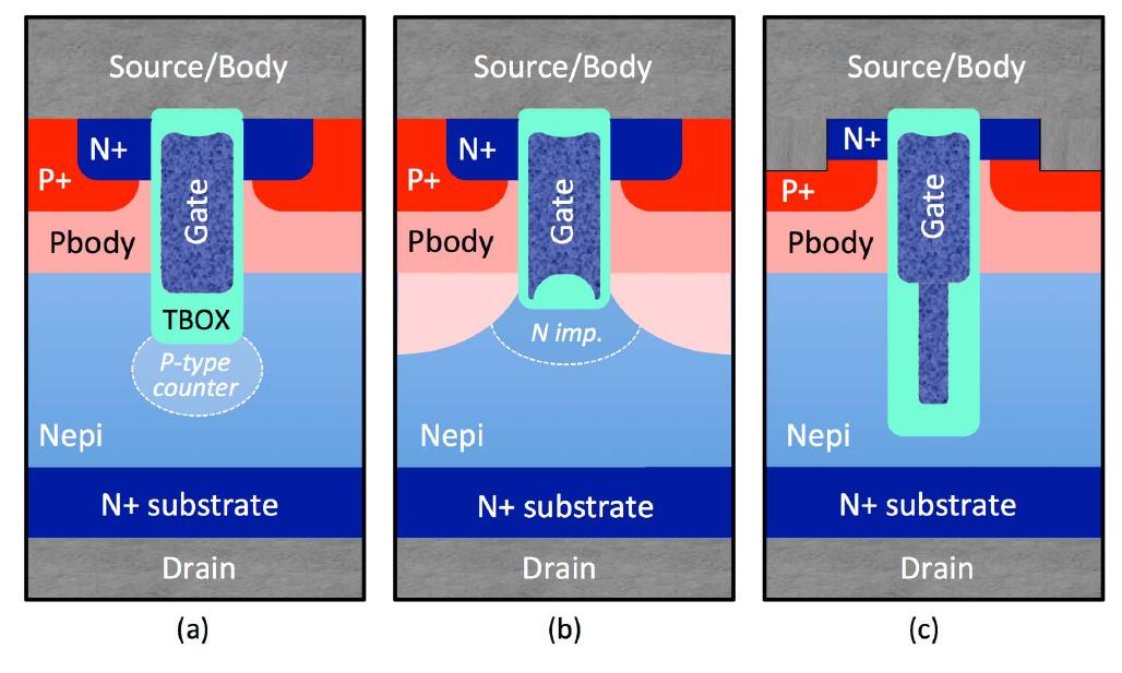 Figure 8 - The Trench Power MOSFET: Part I—History,
