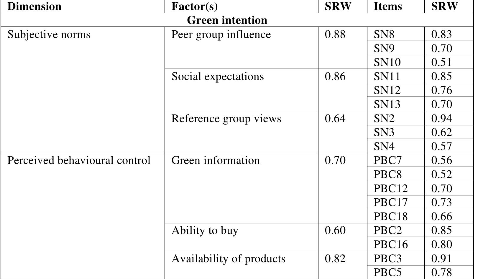 Source Confirmatory Factor Analysis 9385