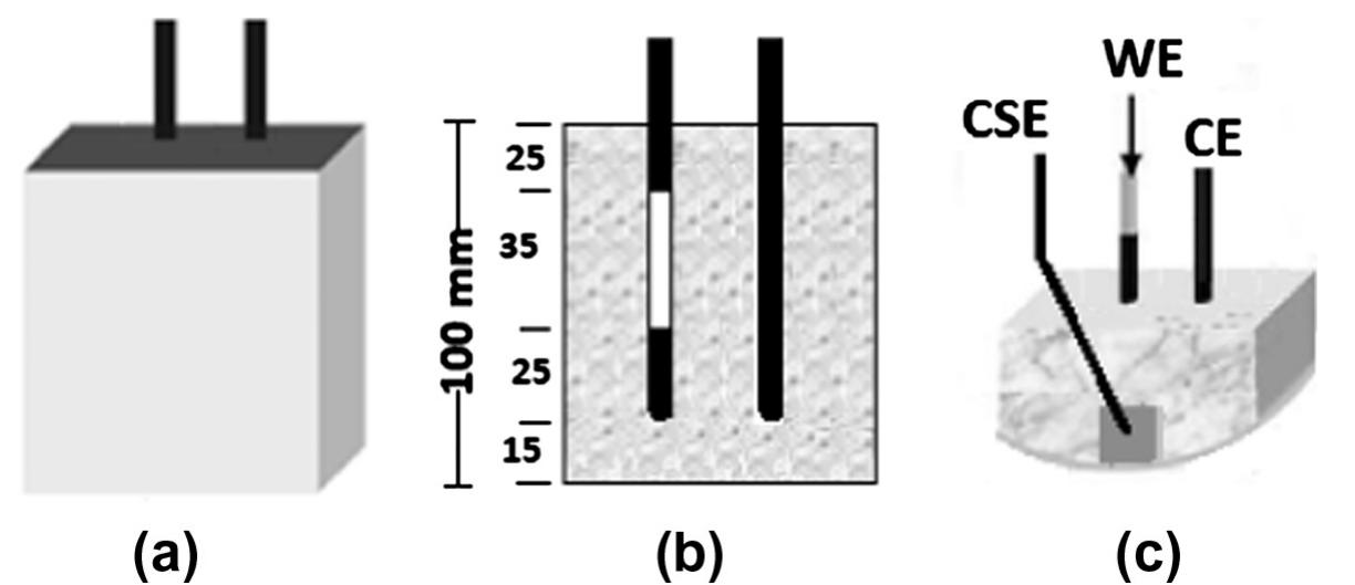 (a) schematic drawing of the prismatic reinforcing bar; (b)