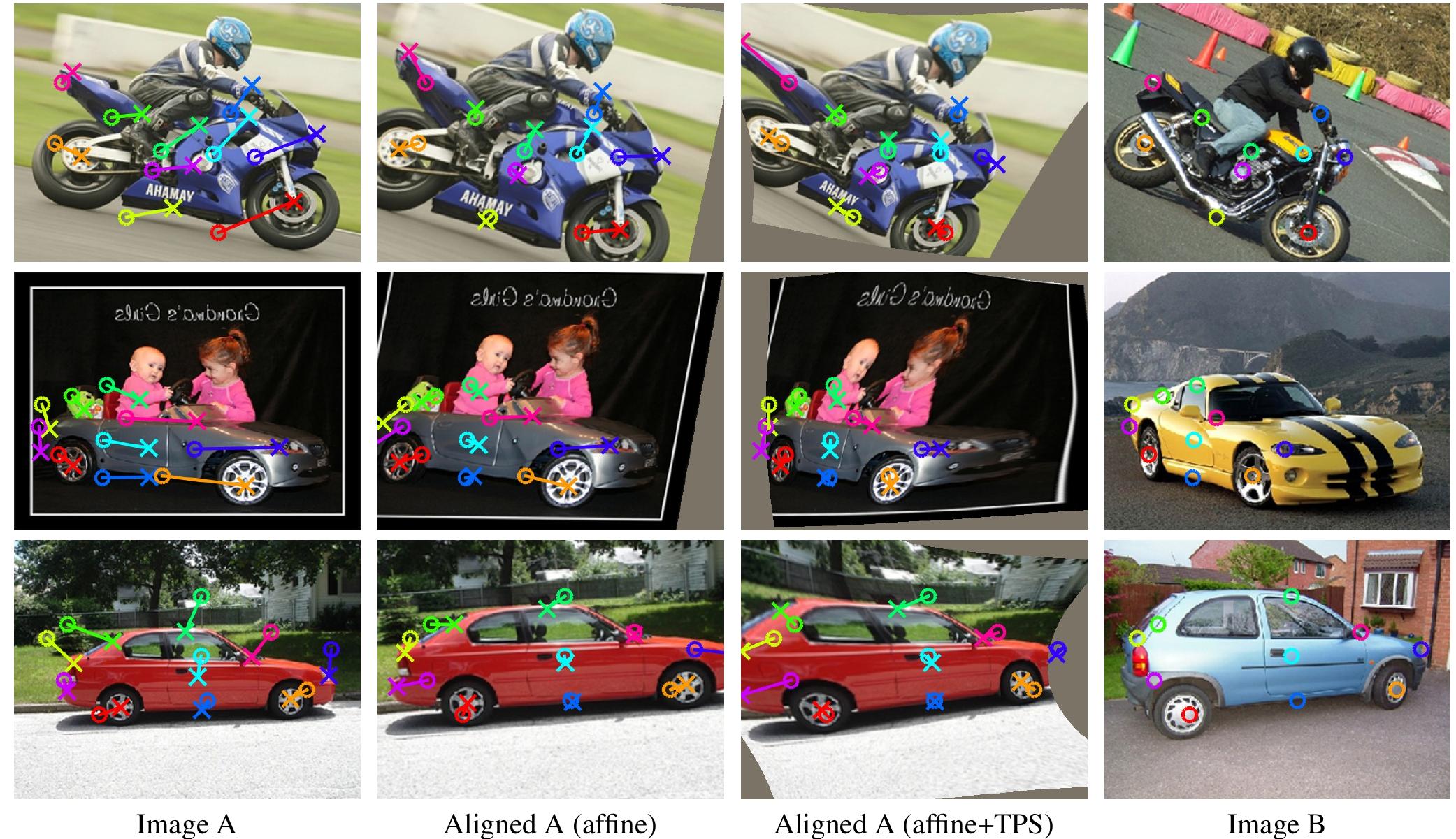 Example image pairs from the proposal flow dataset