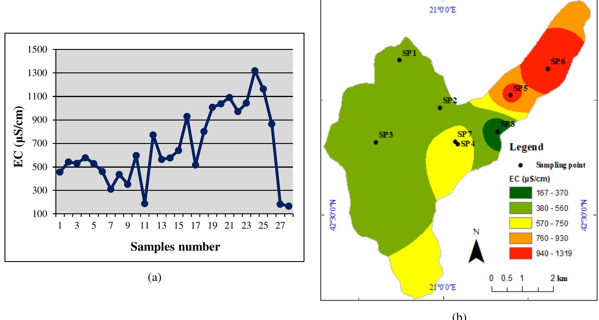 Graph (a) and map (b) of ec (electrical conductivity) in