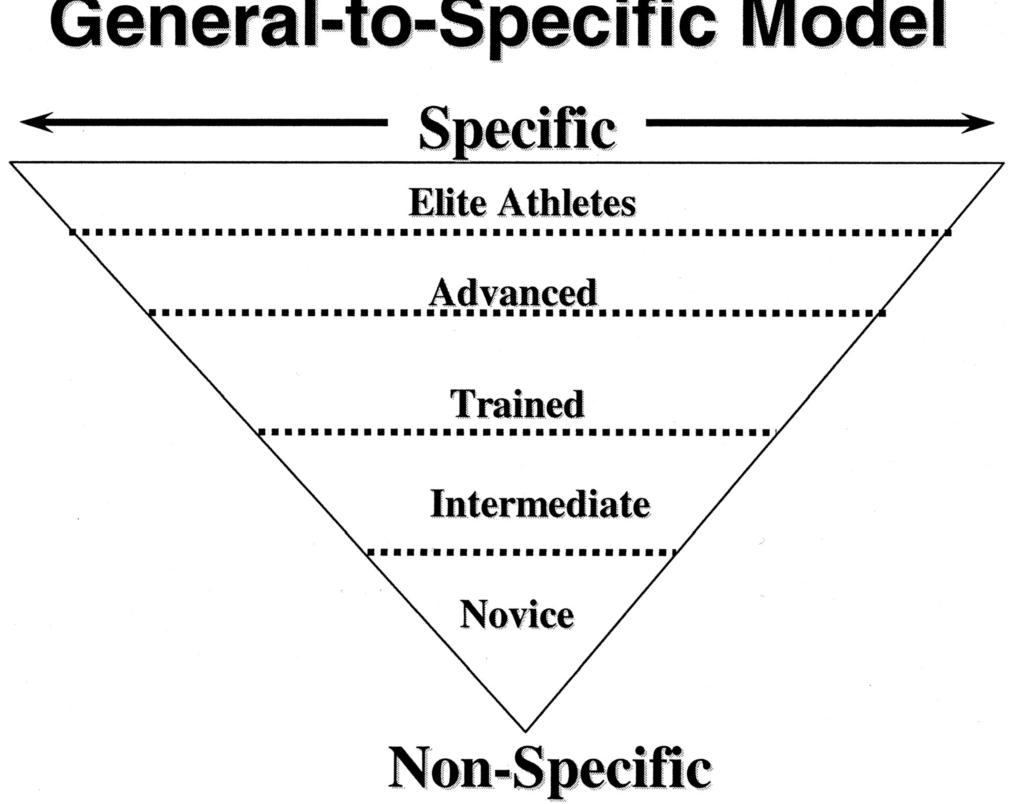 (PDF) Fundamentals of Resistance Training: Progression and Exercise ...