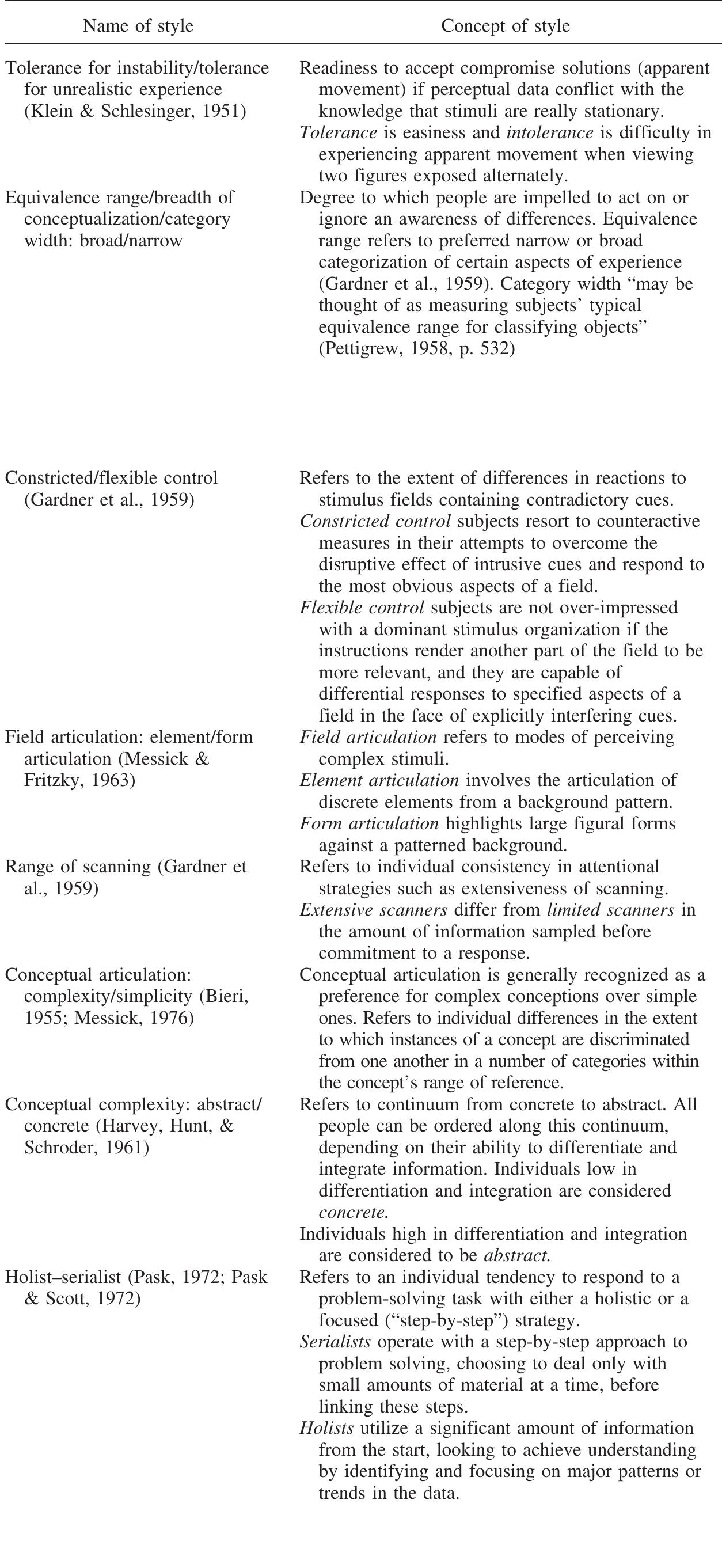Table 1 - from Cognitive styles in the context of modern