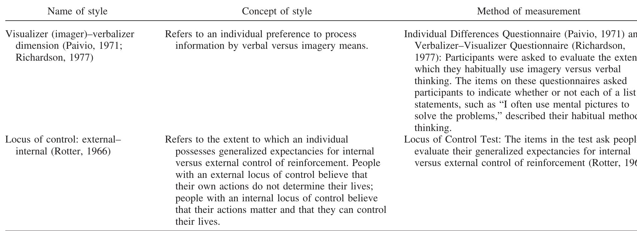 (PDF) Cognitive styles in the context of modern psychology: Toward an ...