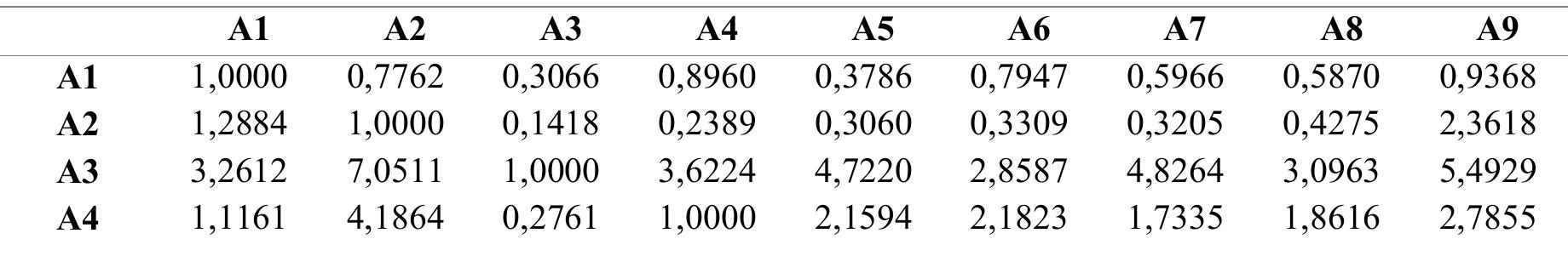 Tabel 6. matriks comparison (subcriteria) tabel 5. matrix