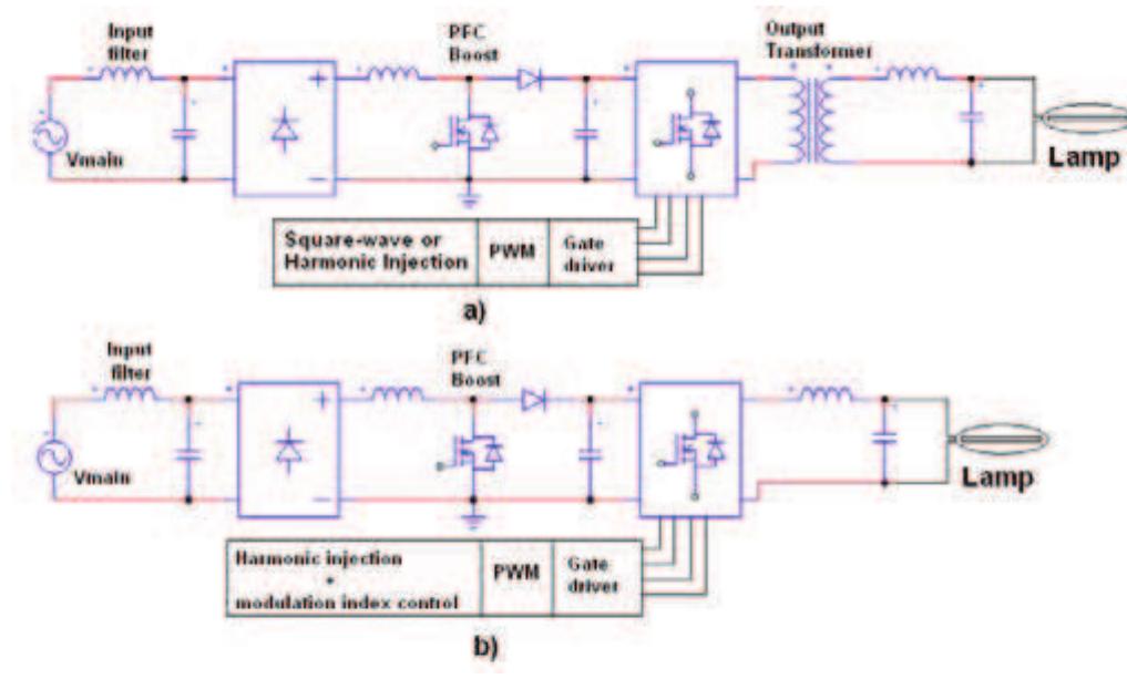A) block diagram of the conventional electronic ballast,