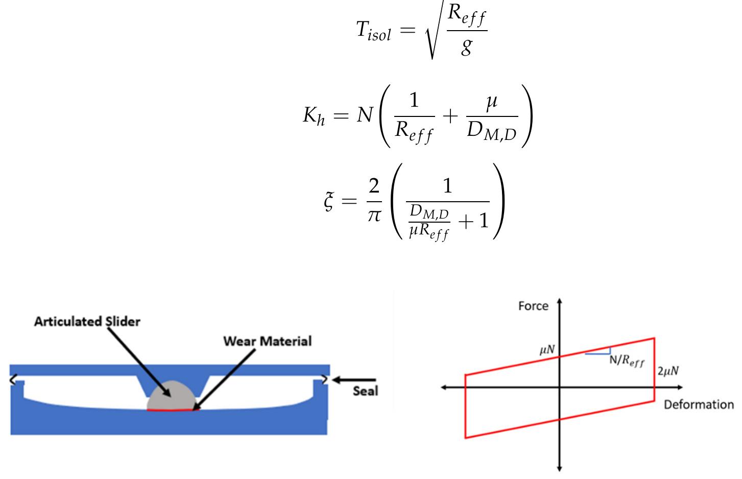 Conventional curved surface friction slider with single