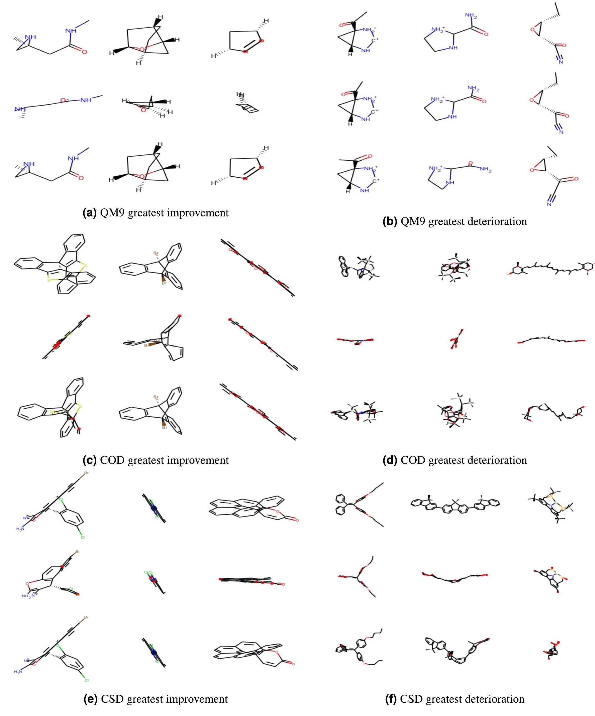 This figure shows the three molecules in each dataset whose