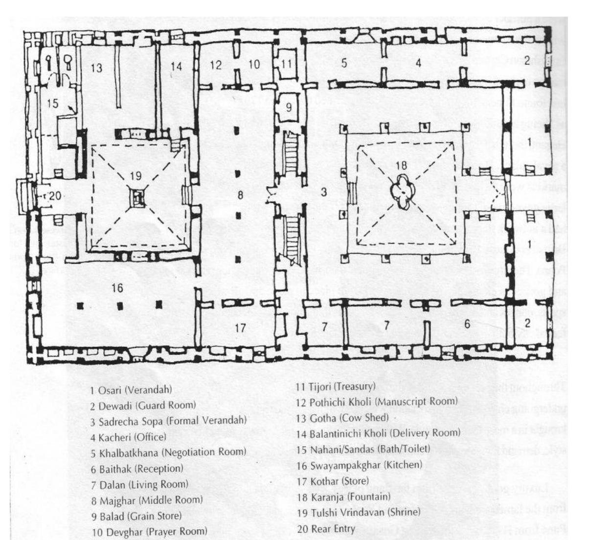 Typical plan of wada (source-diddee j. and gupta s., 2000,