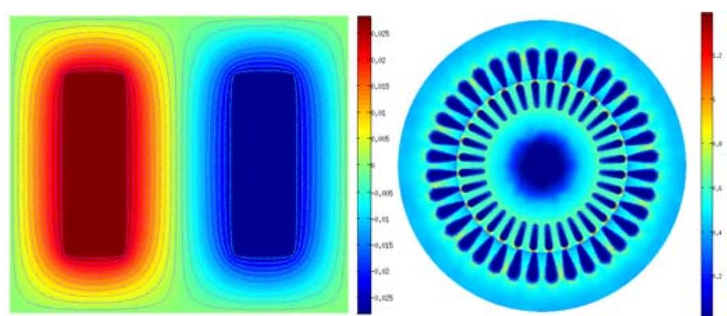 The magnetic vector potential and equipotential lines of the