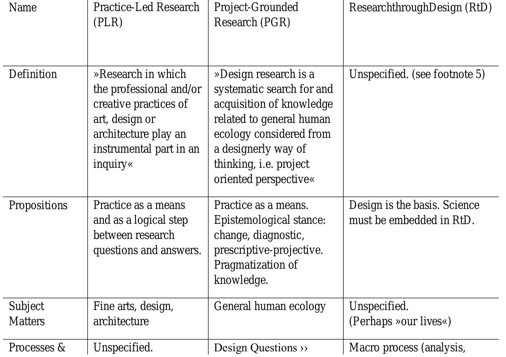 In my opinion, rtd is the most theoretically elaborate and