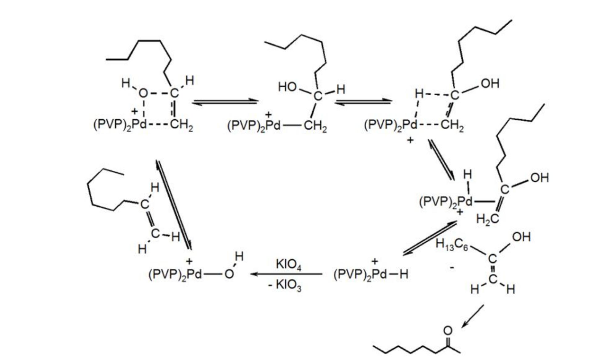Hypothetical reaction mechanism for the conversion of