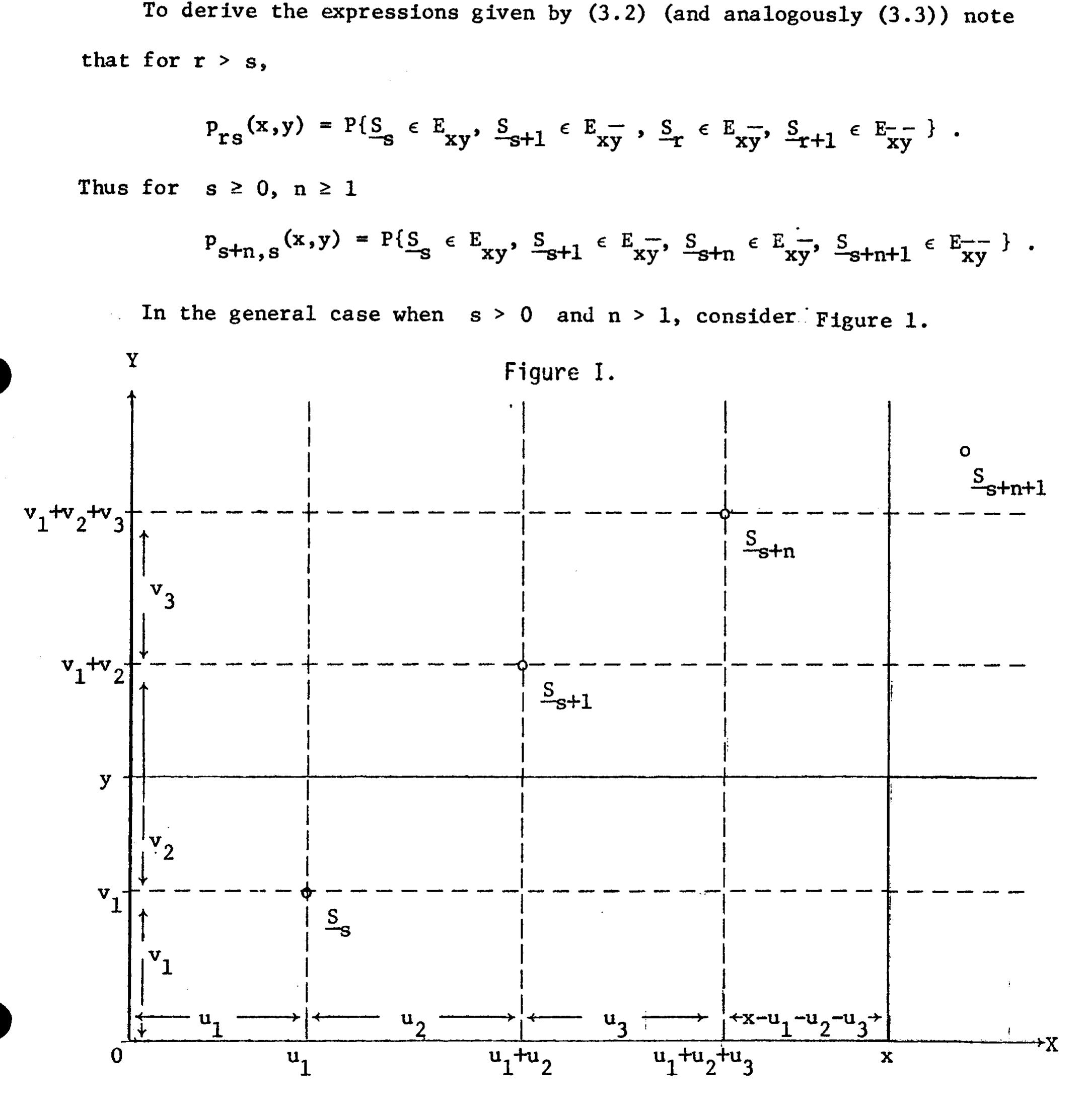 Figure 5 - Renewal Theory in Two Dimensions: Basic Results