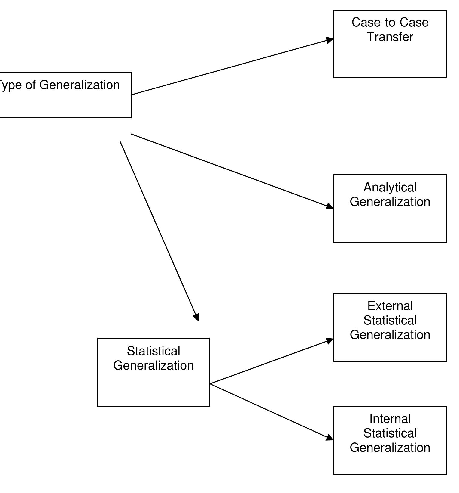 Types of generalization in qualitative research. therefore,