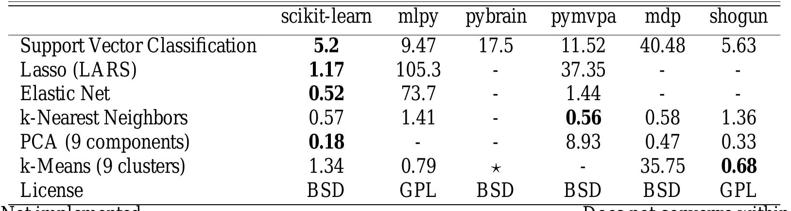 (PDF) Scikit-learn: Machine learning in Python