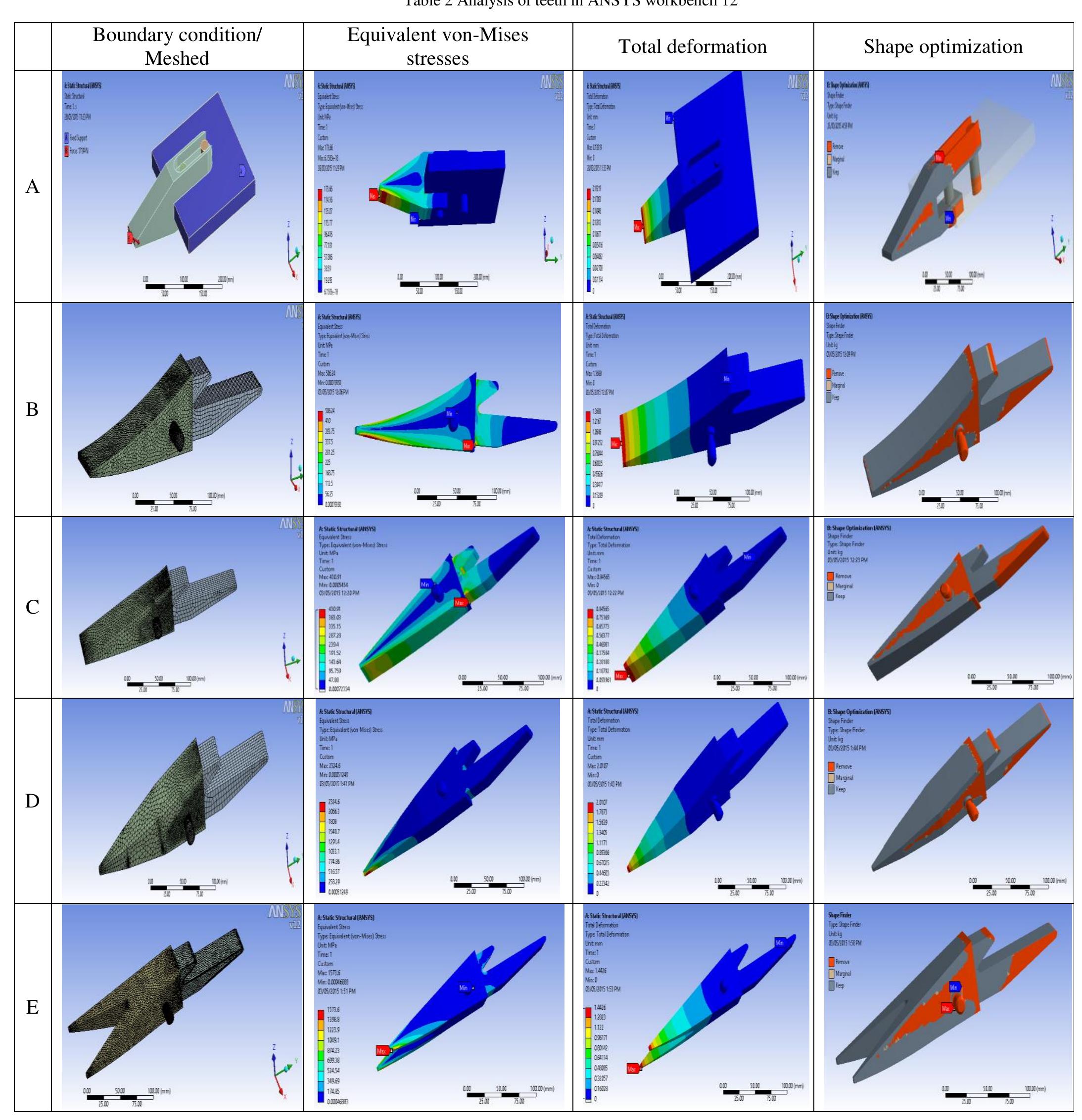 Figure 6 - Analysis of Bucket Teeth of Backhoe Excavator