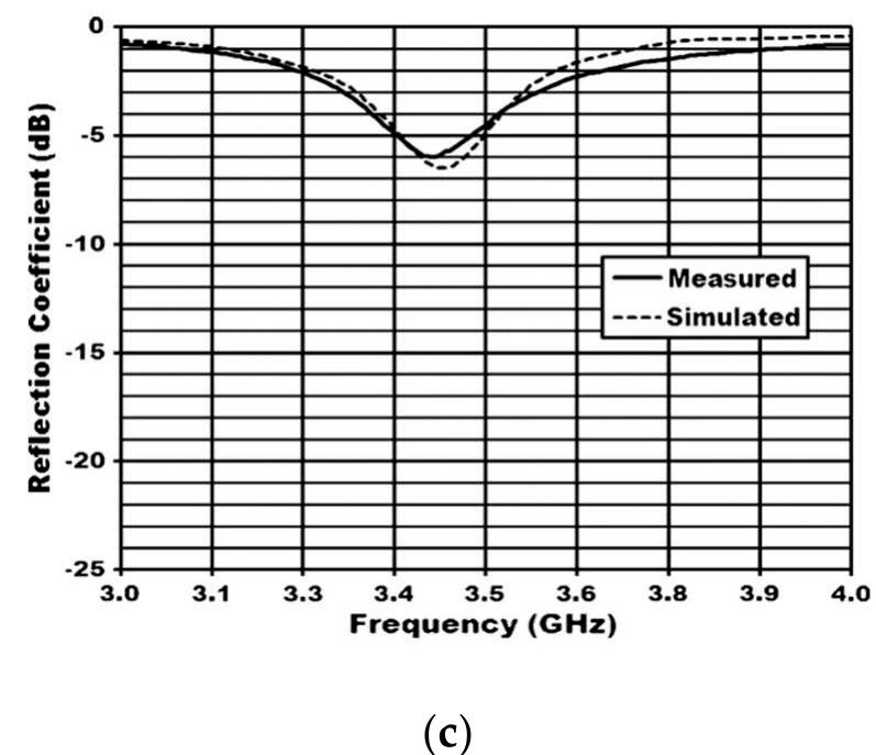 Microstrip patch antenna: (a) partially; (b) fully filled