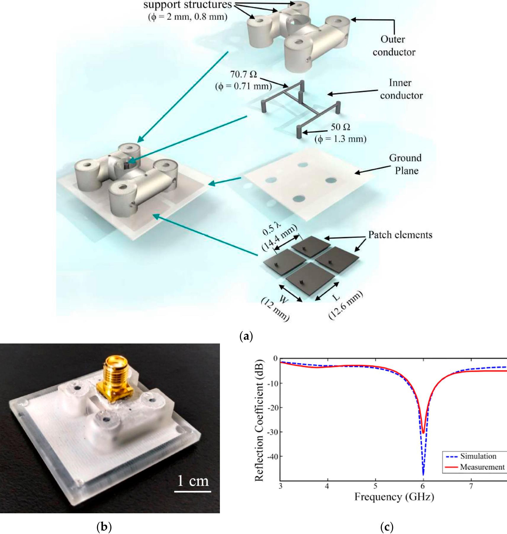 (a) exploded view of the antenna array with 3d-printed