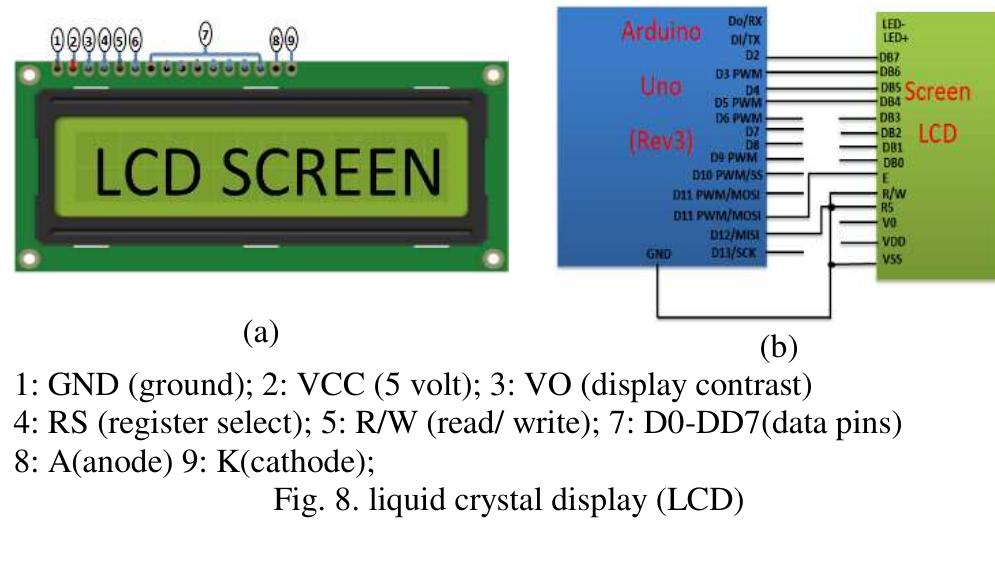 Figure 8 - Over Current Protection Relay using Arduino Uno