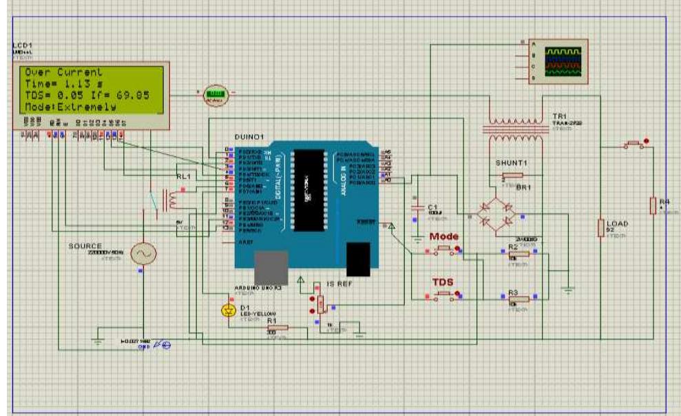 Extremely Characteristic Of Overcurrent Relay At Tds Equal