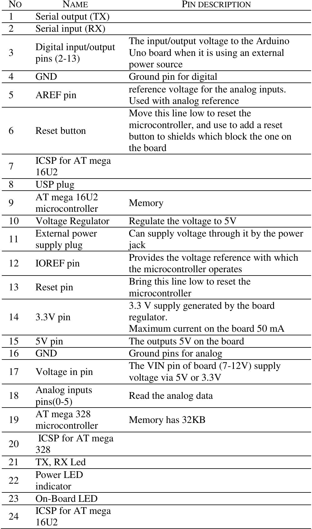 Ii: arduino microcontroller components