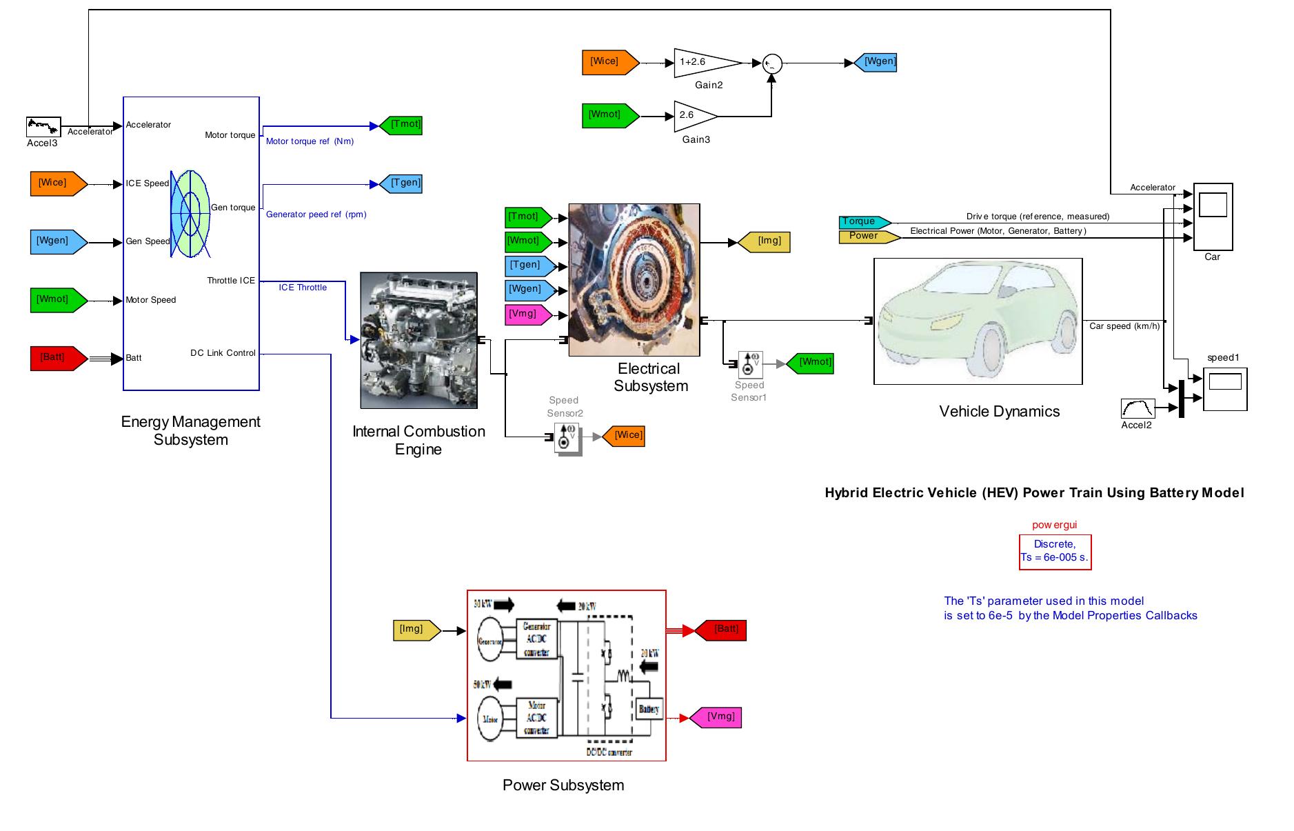 The model presented here is based on matlab simulink model
