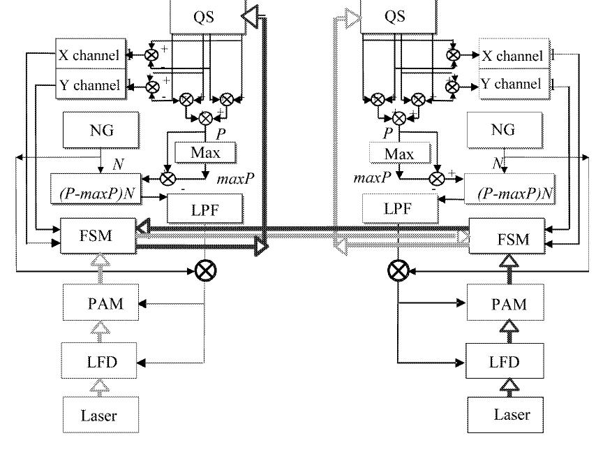 Beam control loop flowchart. contribution. this provides