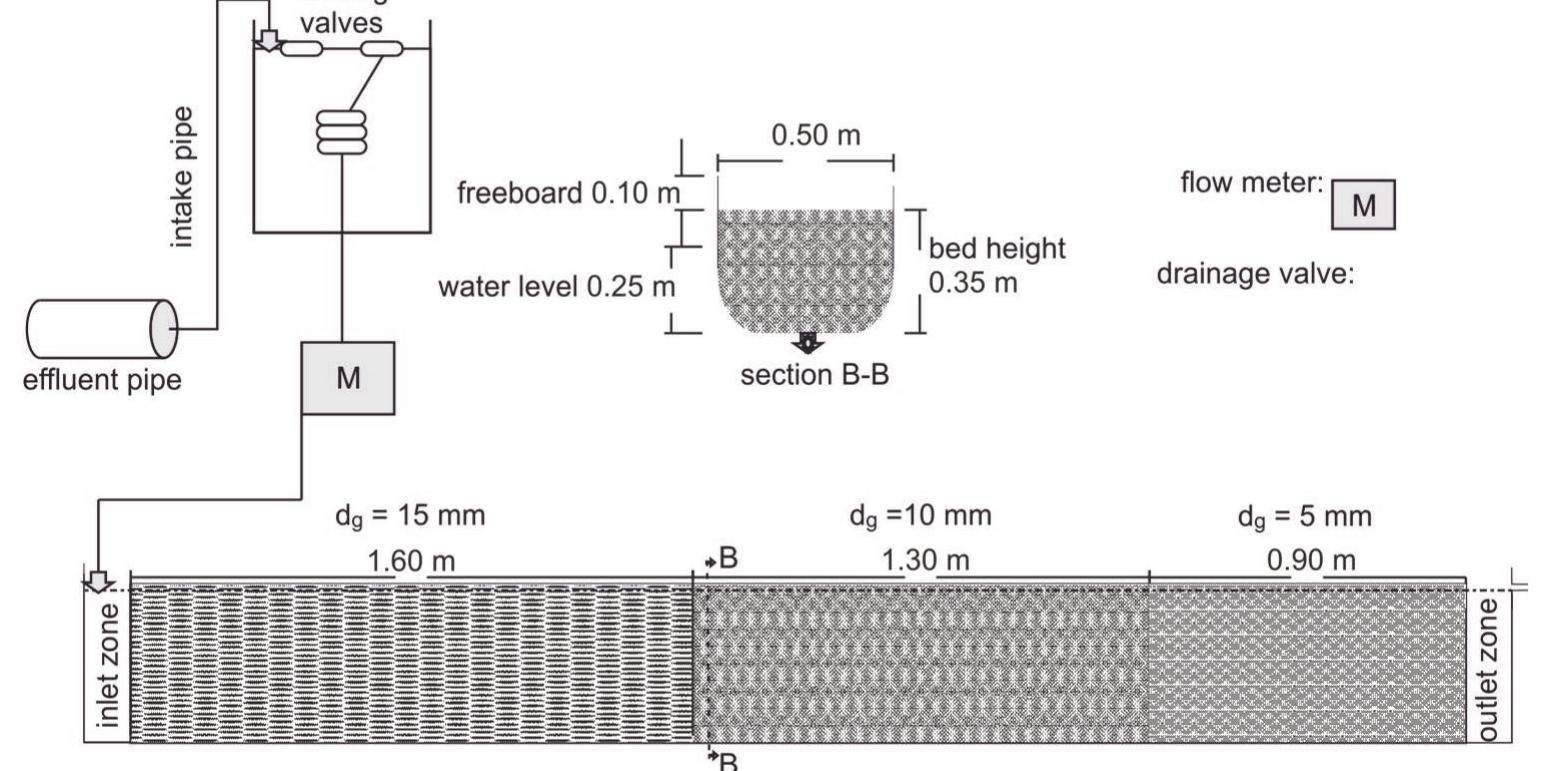 The pilot scale system (fig. 2) was a hrf consisting of