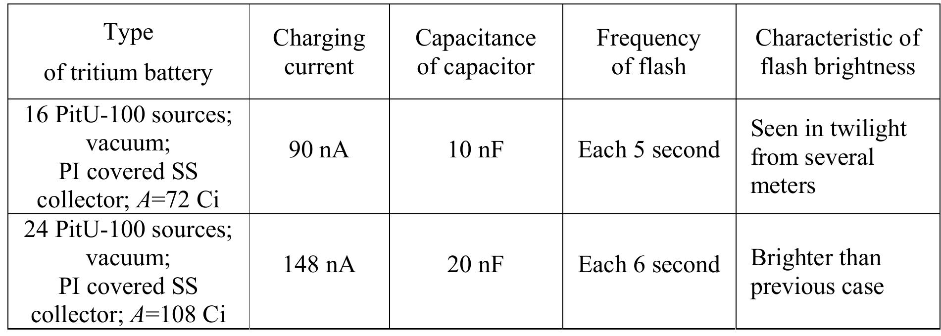 Brightness of flash in experiments with neon lamp be seen