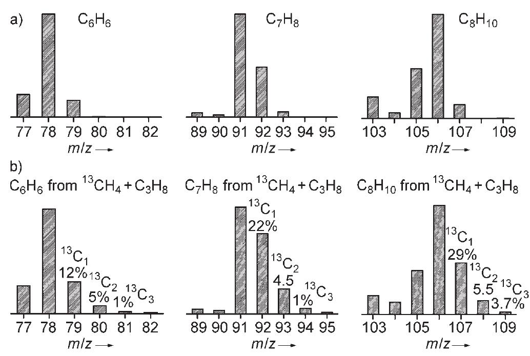 Mass-spectra of benzene, toluene, and p-xylene: a) with the