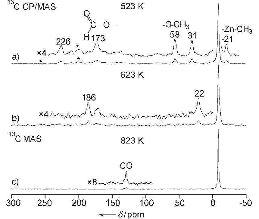 c nmr spectra of ch, heated on zeolite zn/h-bea: a) at 523