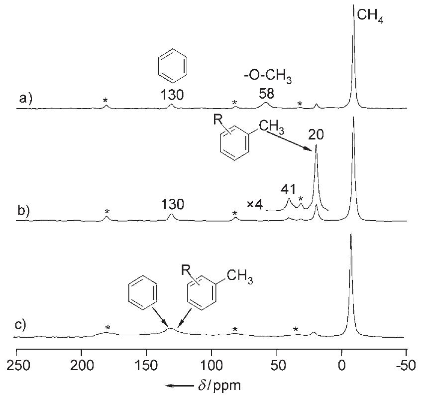 c cp/mas nmr spectra of products formed from ch, and