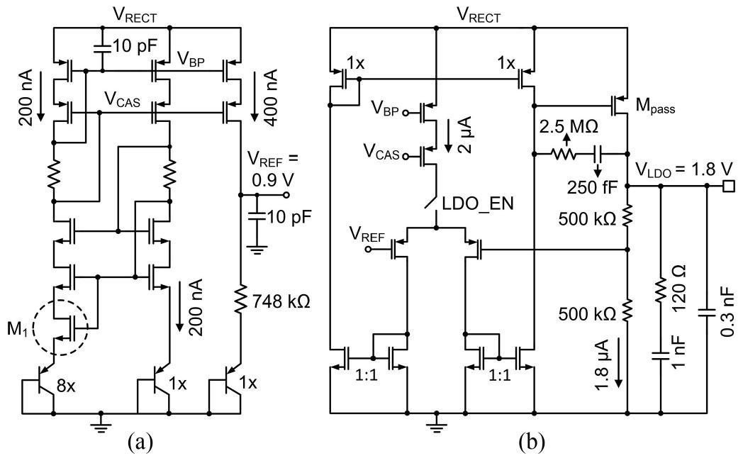 Schematic diagrams of (a) the bandgap reference circuit, and