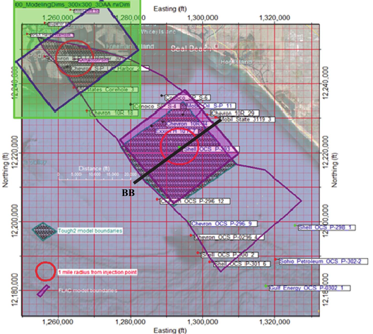 Integrated fluid flow models (shown in hatched area) and