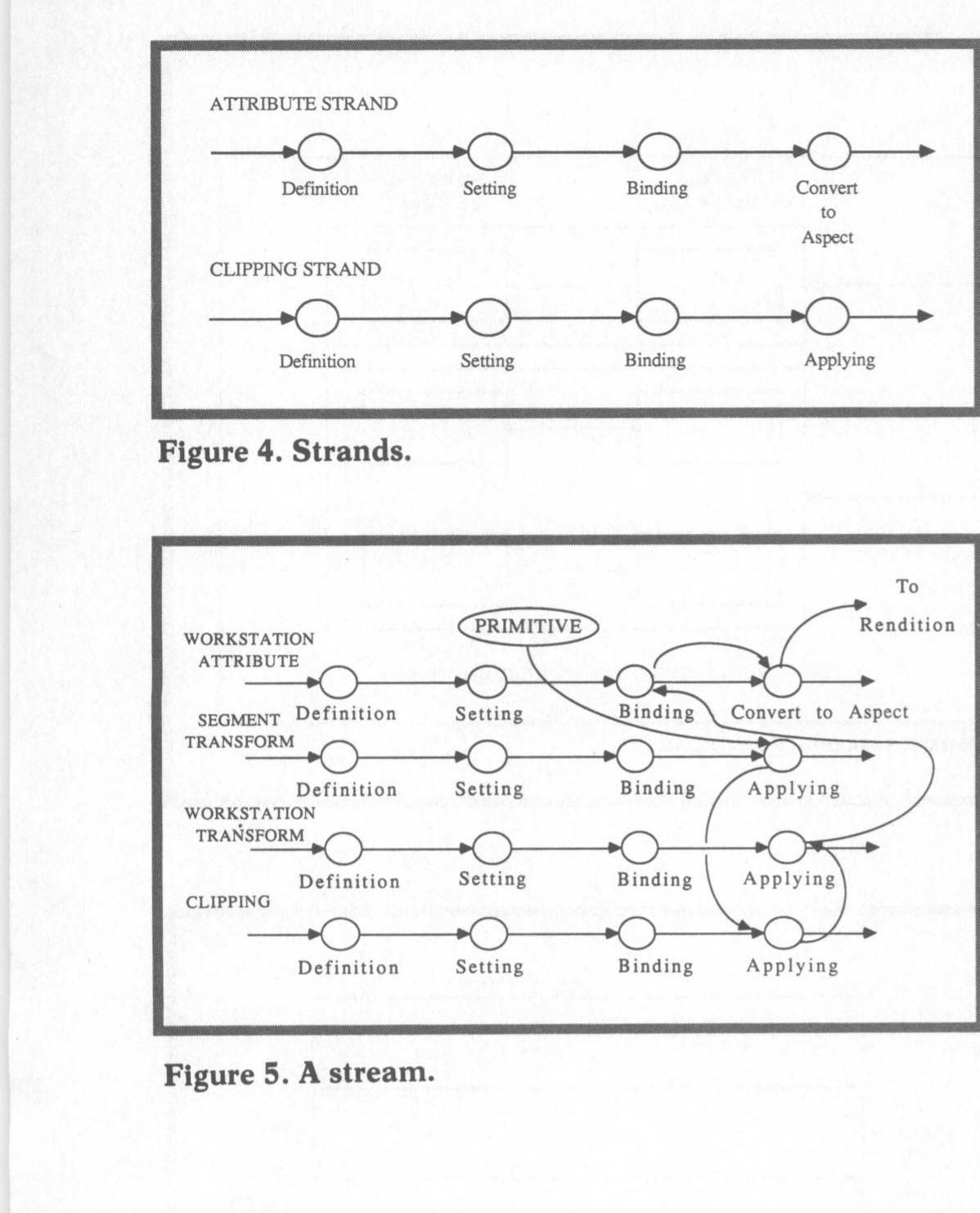 (PDF) The Reference Model for Computer Graphics